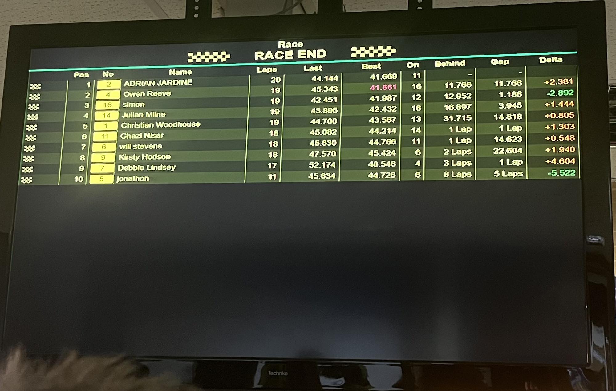 Thames Valley Go-karting! - Alfa Romeo Owners Club